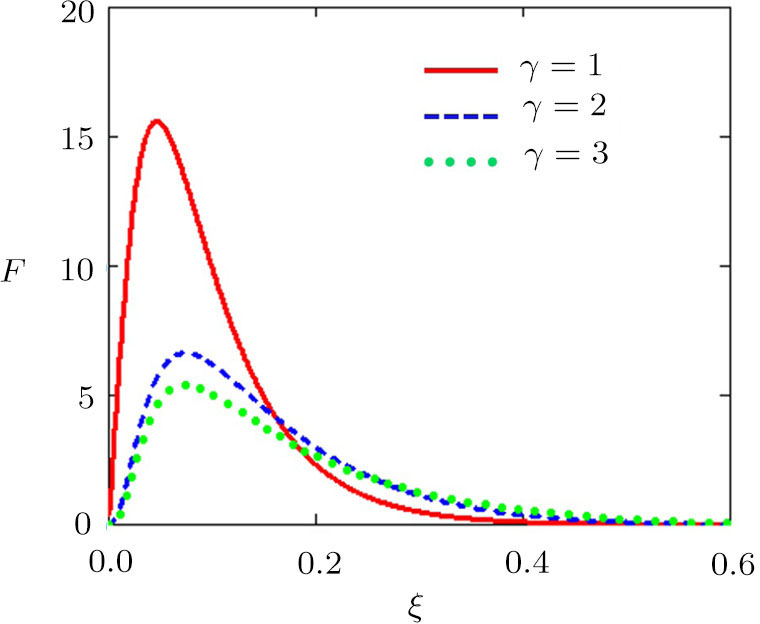 On the Theory of Fragmentation Process with Initial Particle Volume ...