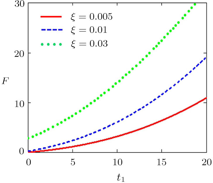 On the Theory of Fragmentation Process with Initial Particle Volume ...