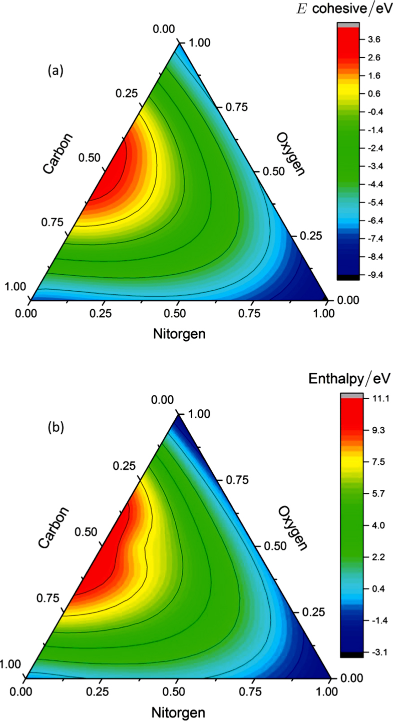 Structural and Mechanical Properties of TiN-TiC-TiO System: First ...