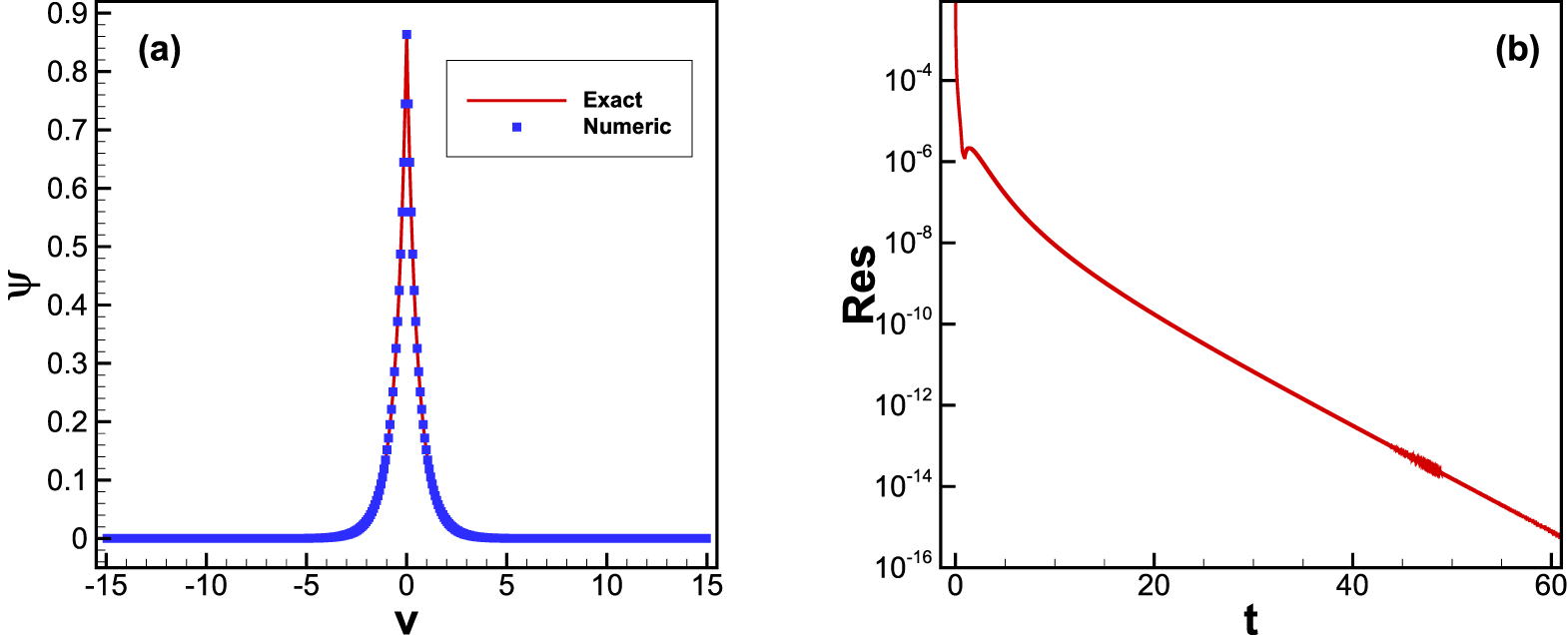 Nonlinear Schrödinger equation with a Dirac delta potential: finite ...