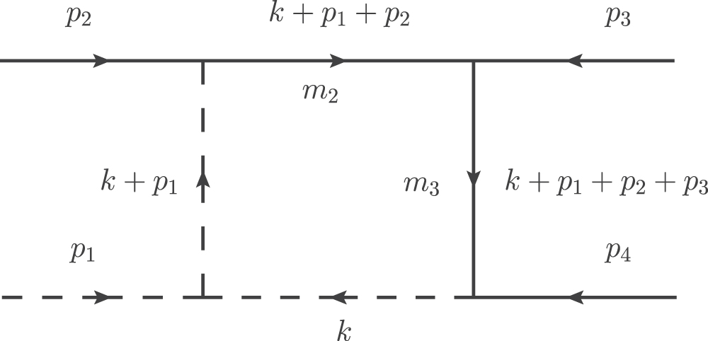 Scalar one-loop four-point integral with one massless vertex in loop regularization - IOPscience
