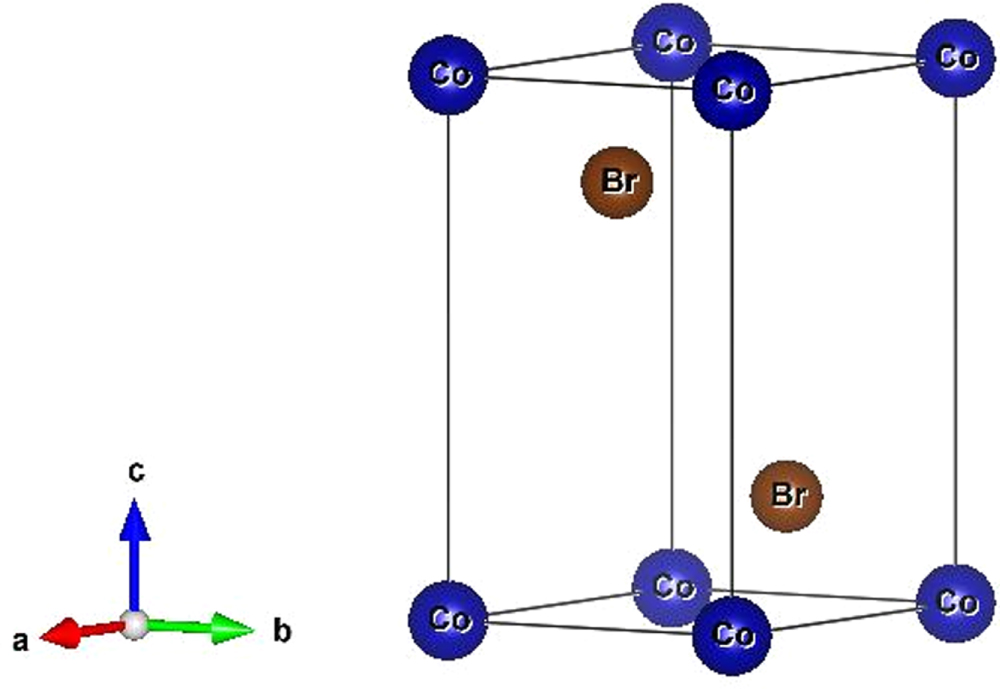 Intrinsic ferromagnetism in CoBr2 nanolayers: a DFT + U and Monte Carlo ...