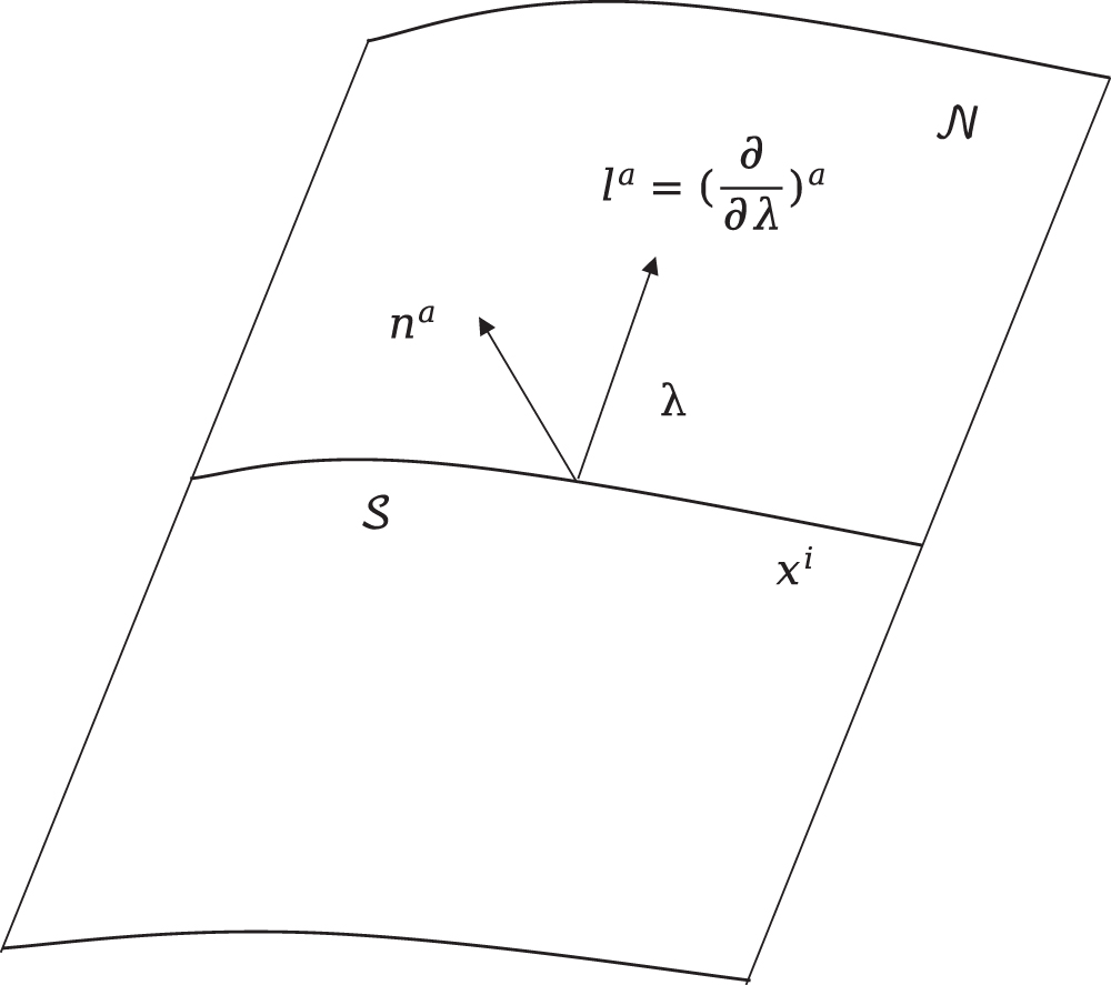 Covariant phase space with null boundaries - IOPscience