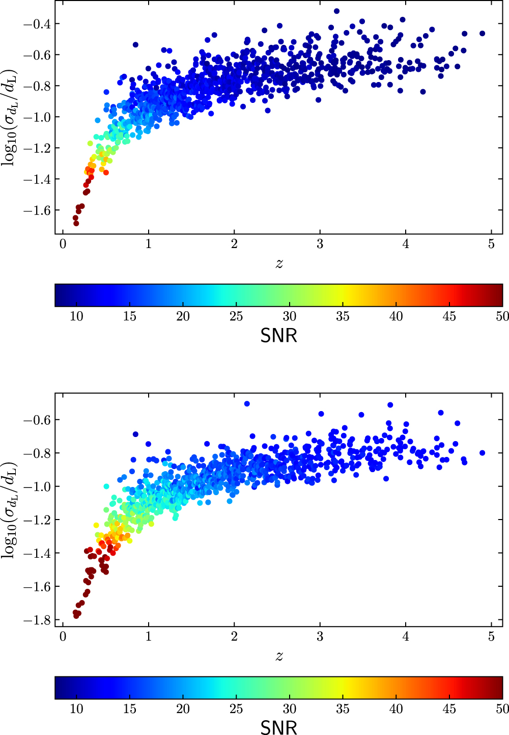 Impacts of gravitational-wave standard siren observations from Einstein ...