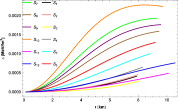 Comprehensive analysis of relativistic embedded class-I exponential ...