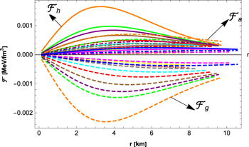 Comprehensive analysis of relativistic embedded class-I exponential ...