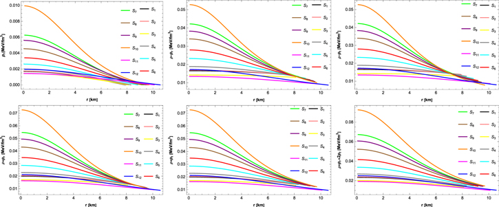Comprehensive analysis of relativistic embedded class-I exponential ...