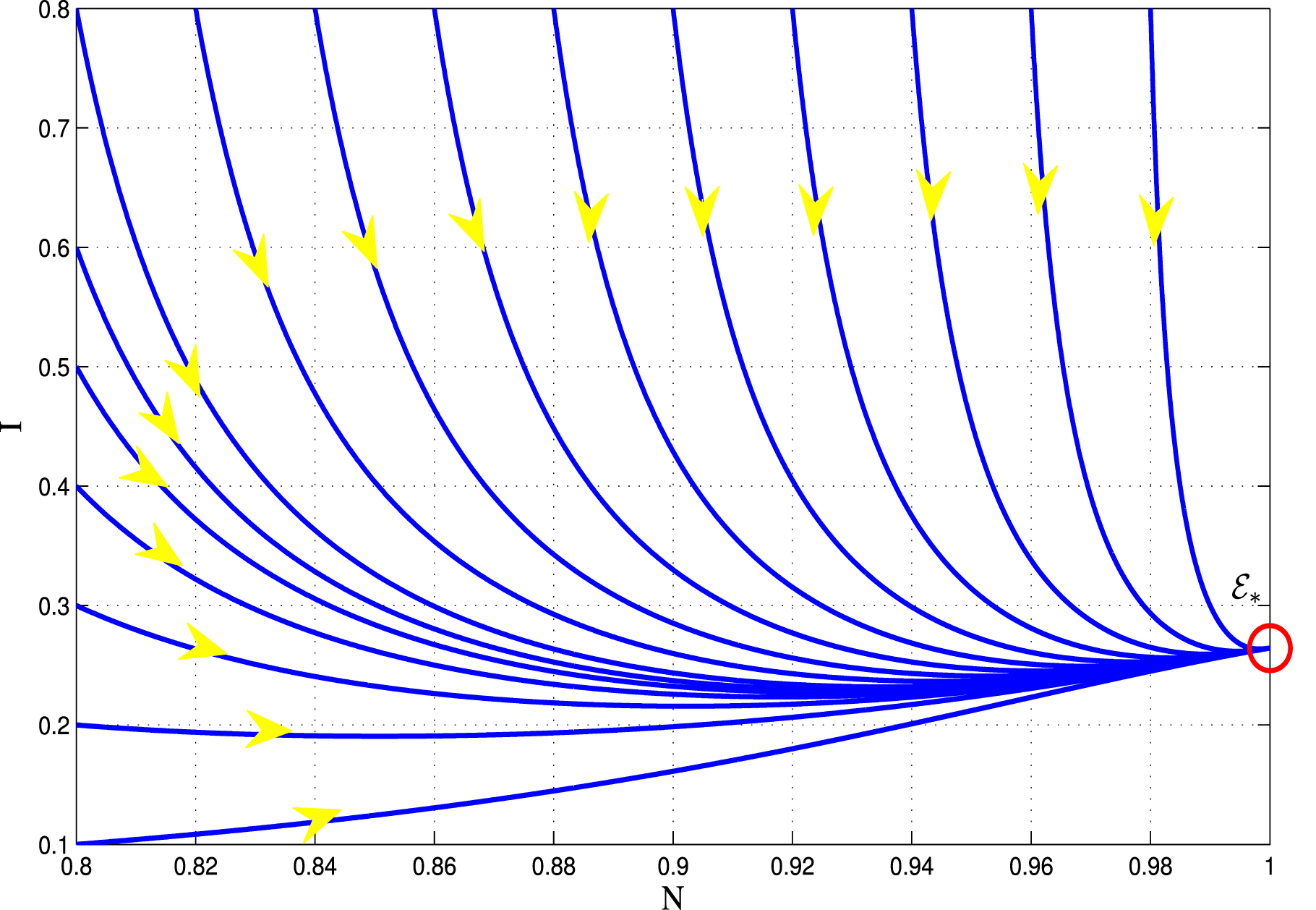 Lyapunov functions for studying global asymptotic stability of two rumor spreading models ...