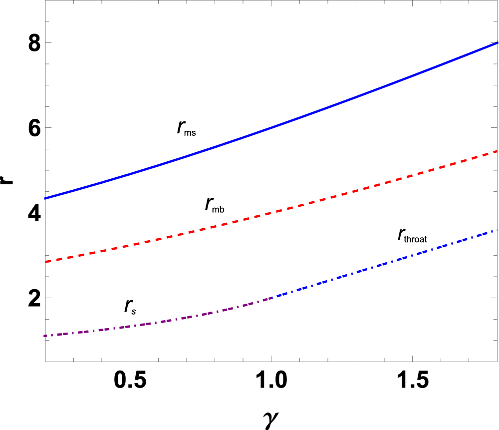 Thick accretion disk configurations around a compact object in the ...