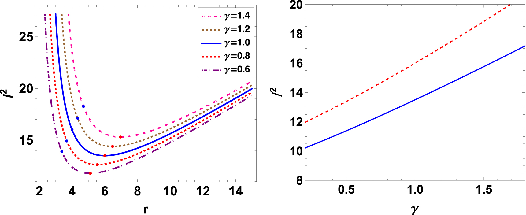 Thick accretion disk configurations around a compact object in the ...