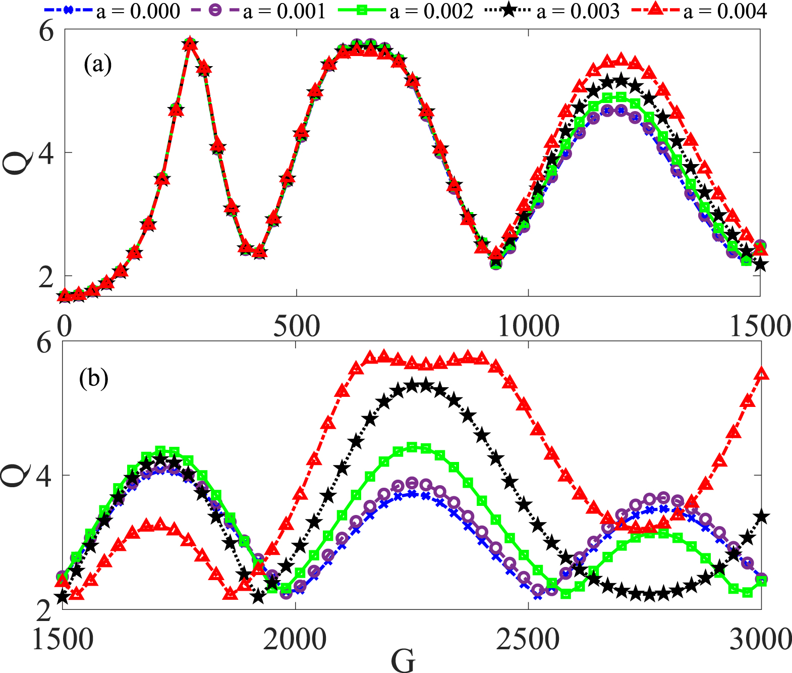 Vibrational resonance in a multistable system with position-dependent ...