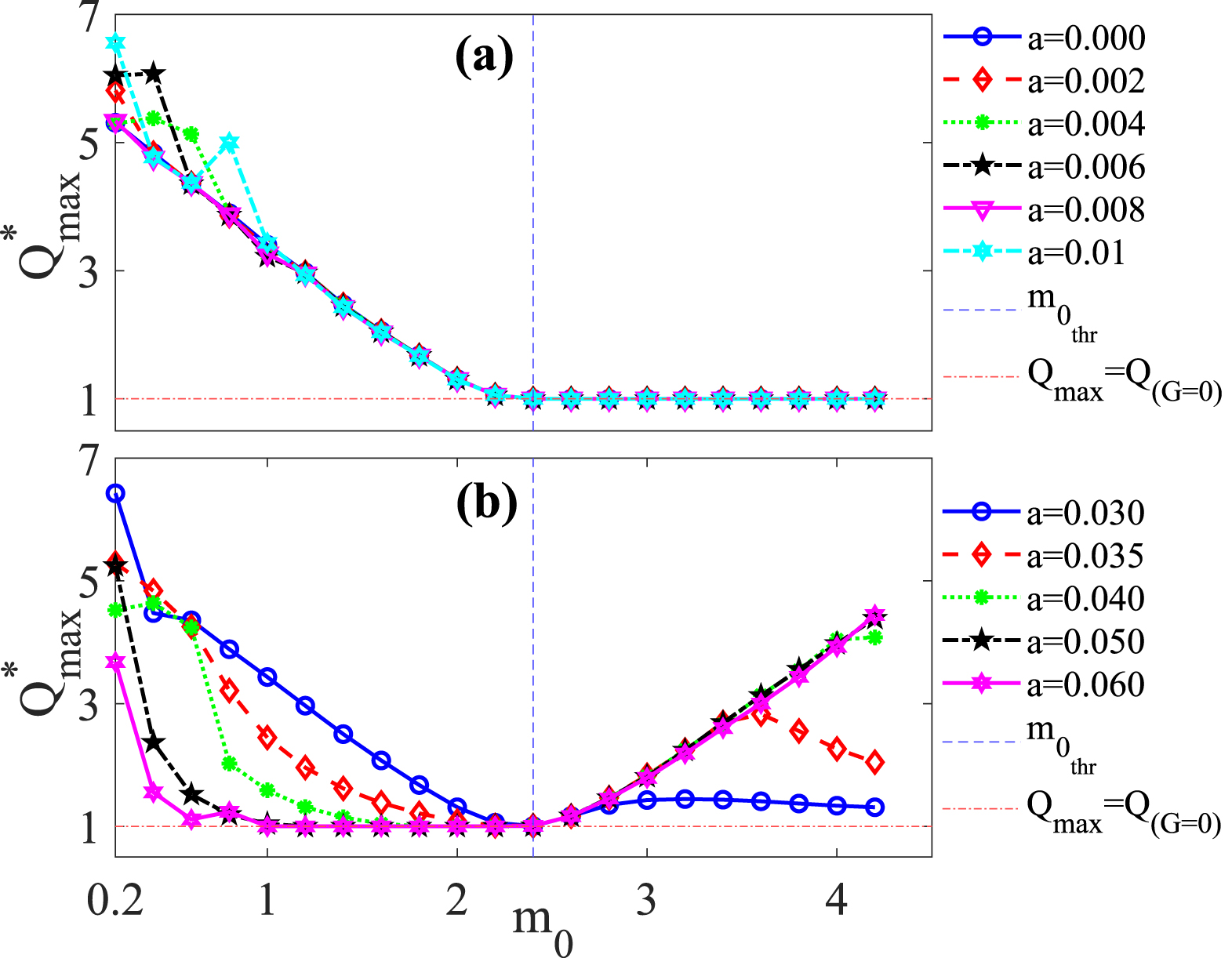Vibrational resonance in a multistable system with position-dependent ...