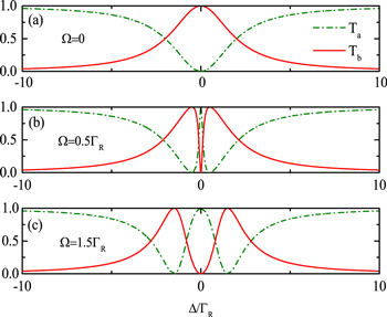 Tunable single-photon nonreciprocal scattering and targeted router in a ...