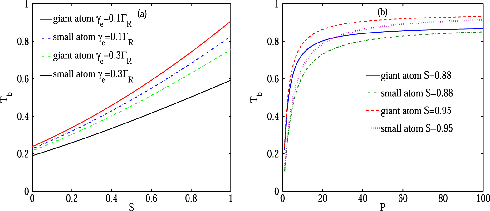 Tunable single-photon nonreciprocal scattering and targeted router in a ...