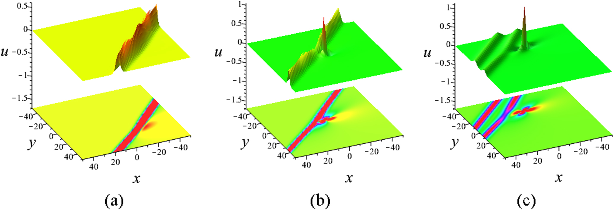 Dynamic behaviors of the lump solutions and mixed solutions to a (2+1 ...