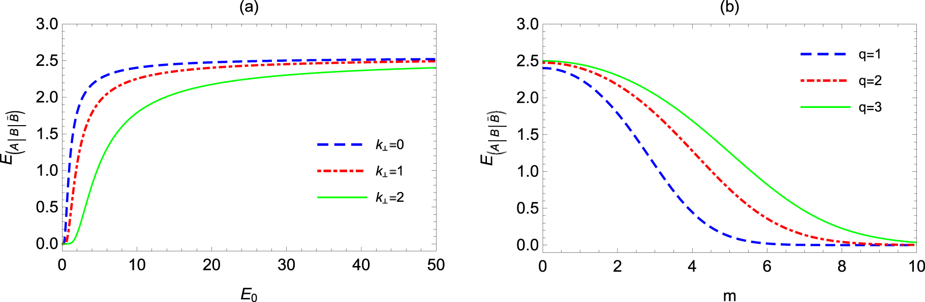 Dynamic entanglement for continuous variables in an electric field ...