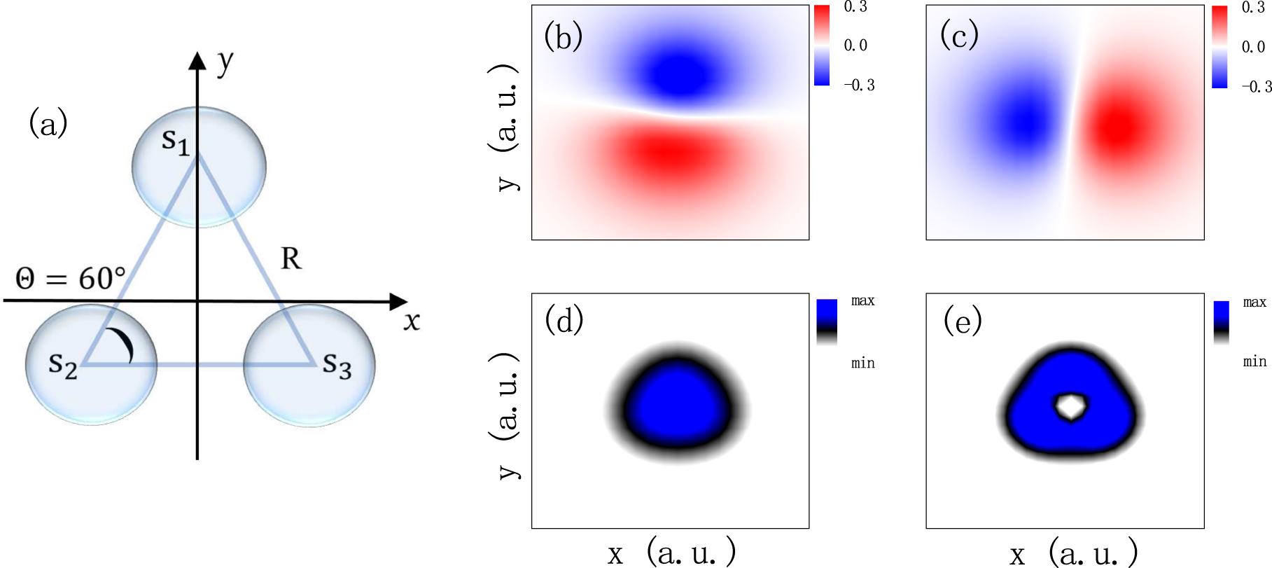 The momentum distributions of triatomic molecular ion by intense laser ...