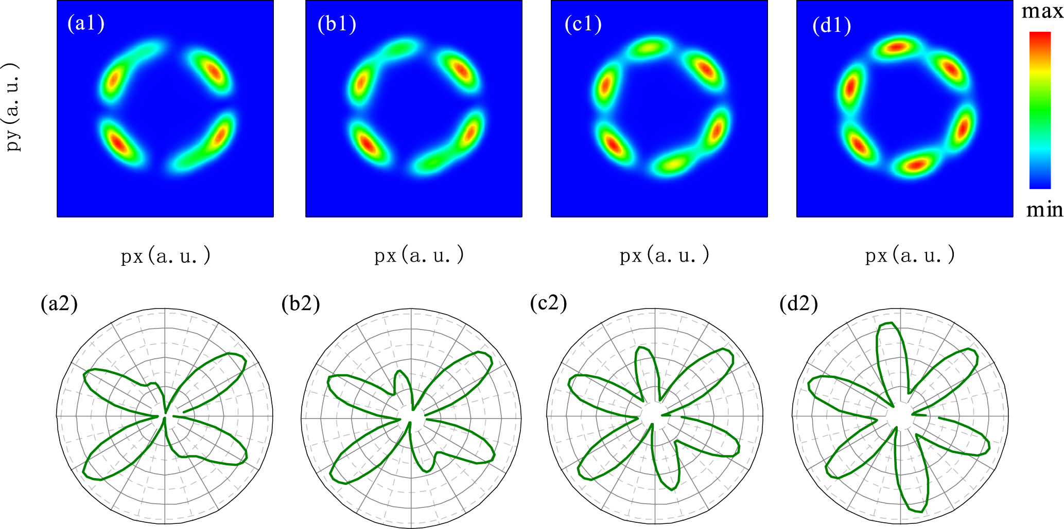 The momentum distributions of triatomic molecular ion by intense laser ...