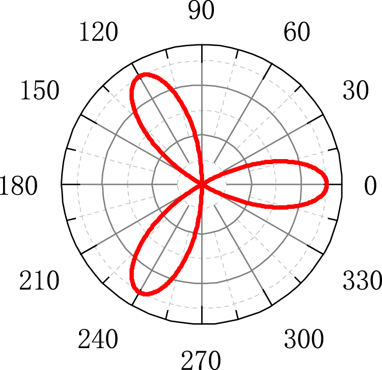 The momentum distributions of triatomic molecular ion by intense laser ...