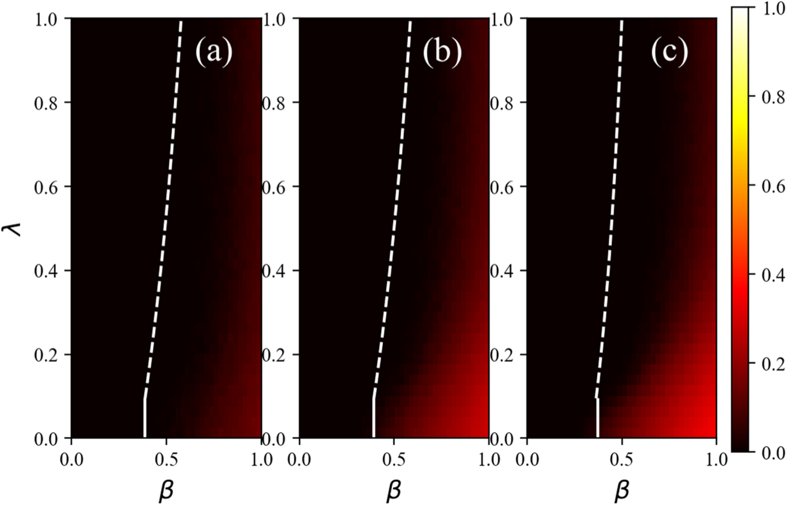 Impact of asymmetric activity on interactions between information ...