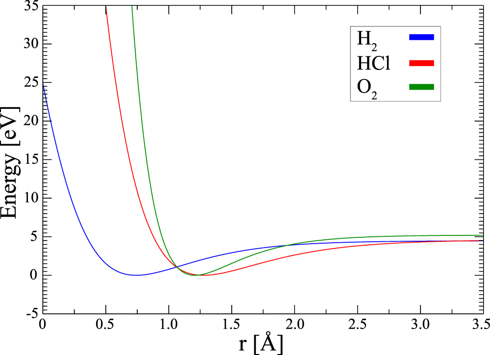 Generalised tanh-shaped hyperbolic potential: Klein–Gordon equation's ...