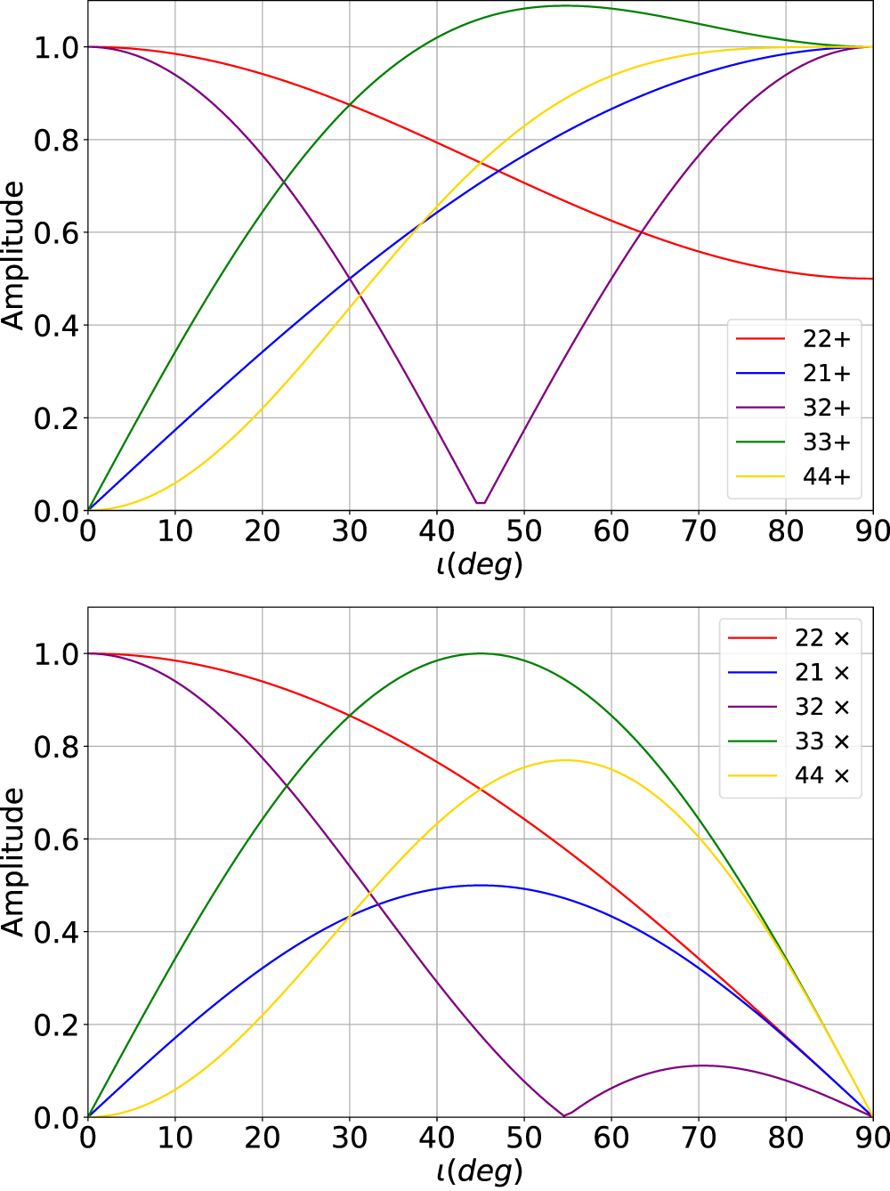 LitePIG: a lite parameter inference system for the gravitational wave ...