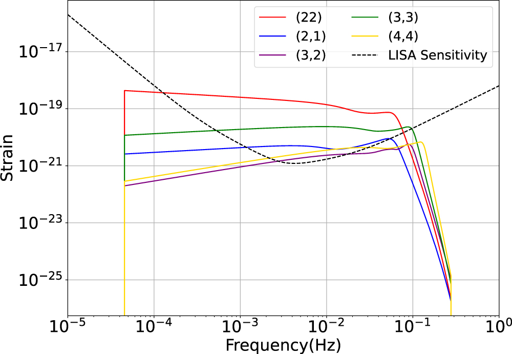 LitePIG: a lite parameter inference system for the gravitational wave ...