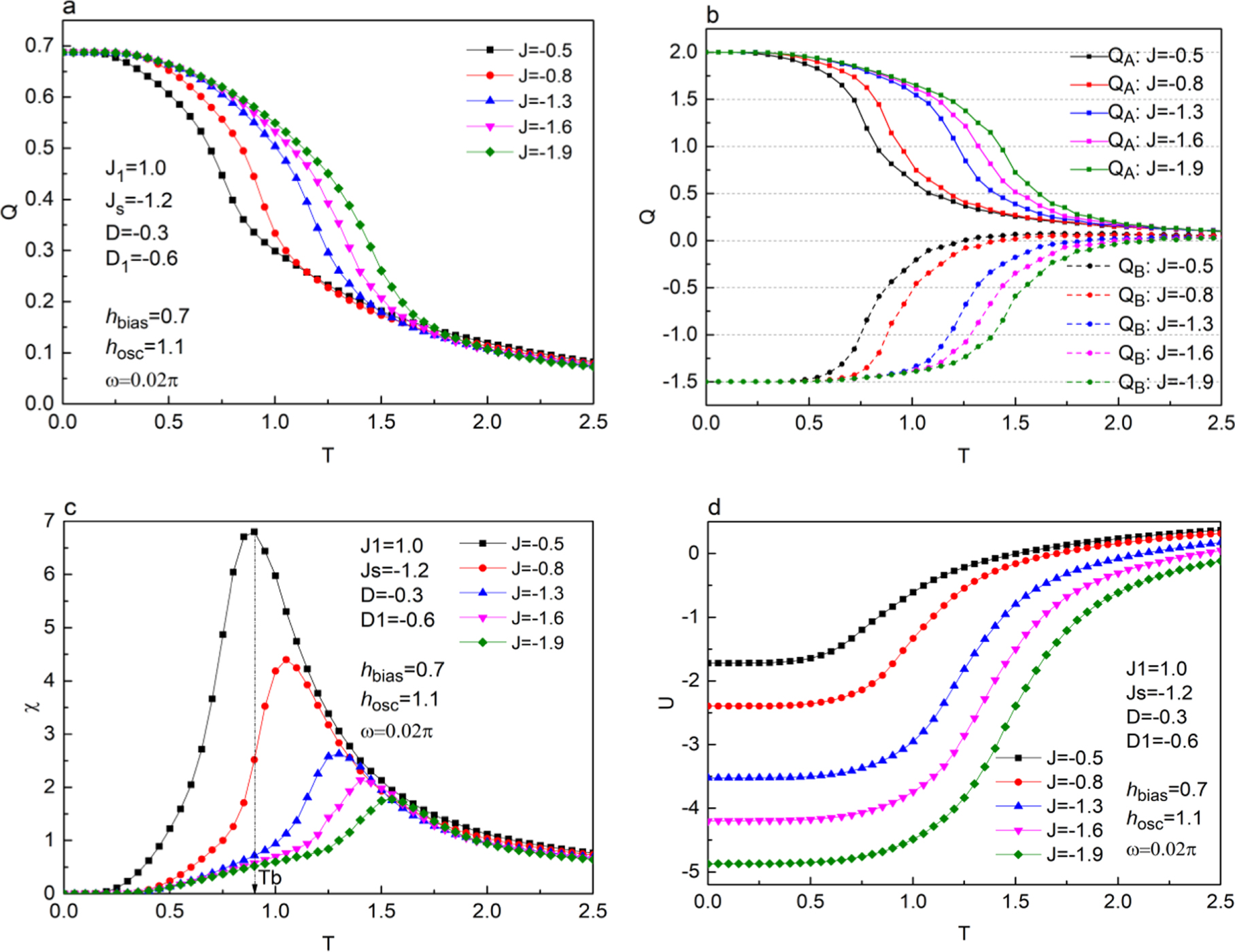 Dynamic magnetic behaviors and magnetocaloric effect of the Kagome lattice: Monte Carlo ...