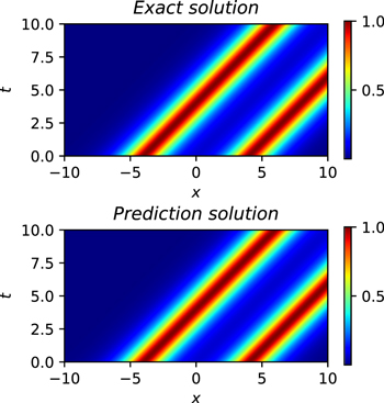 Solving nonlinear soliton equations using improved physics-informed neural networks with ...
