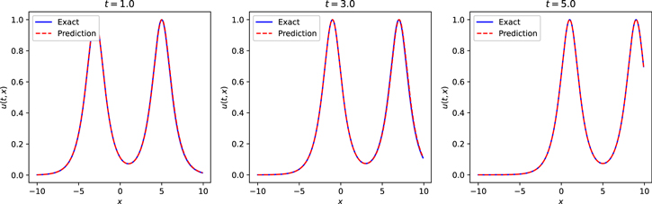 Solving nonlinear soliton equations using improved physics-informed neural networks with ...