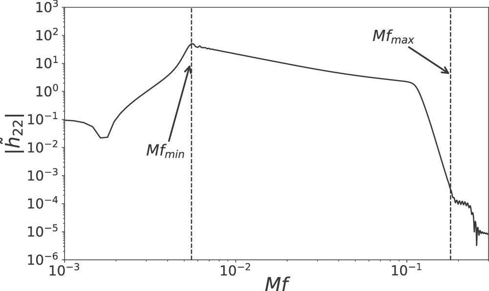 Accuracy of numerical relativity waveforms with respect to space-based gravitational wave ...