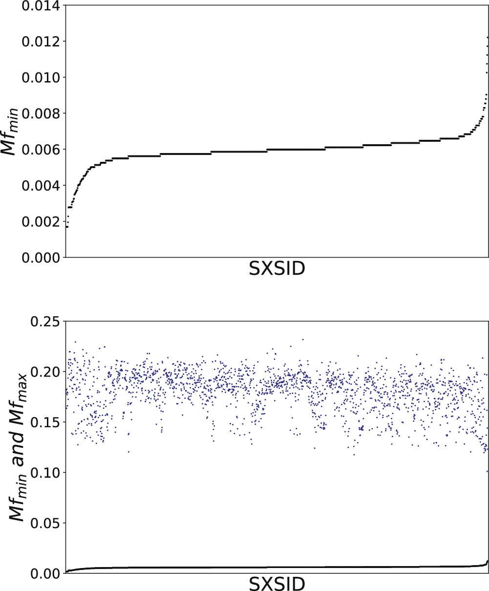 Accuracy of numerical relativity waveforms with respect to space-based gravitational wave ...
