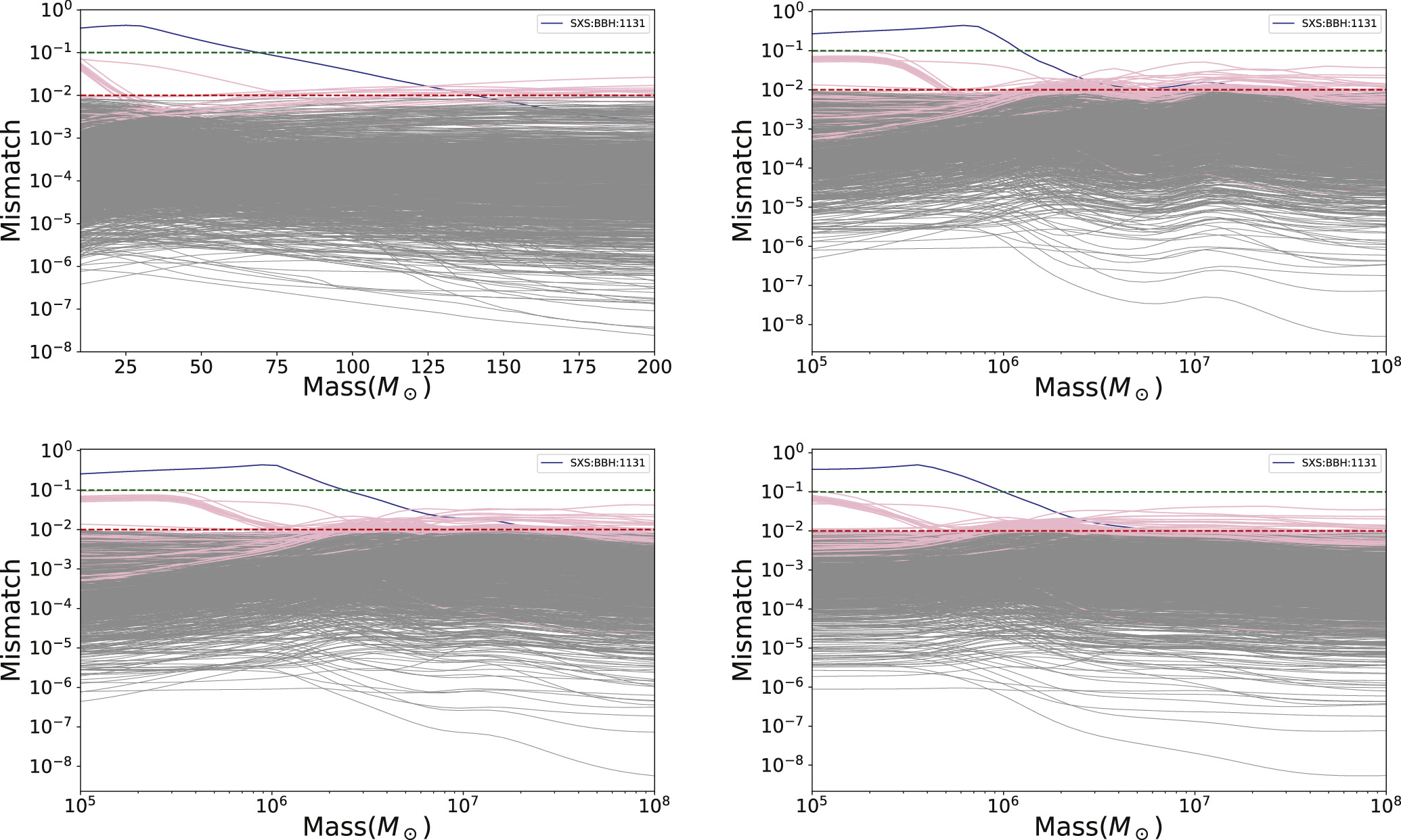 Accuracy of numerical relativity waveforms with respect to space-based gravitational wave ...