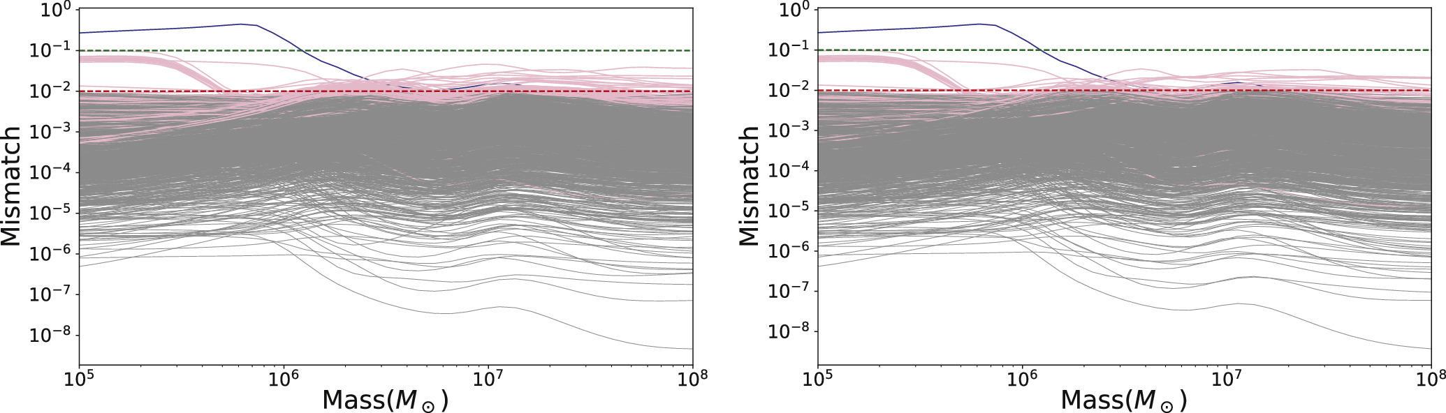 Accuracy of numerical relativity waveforms with respect to space-based gravitational wave ...