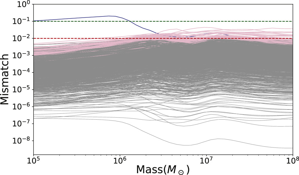 Accuracy of numerical relativity waveforms with respect to space-based gravitational wave ...