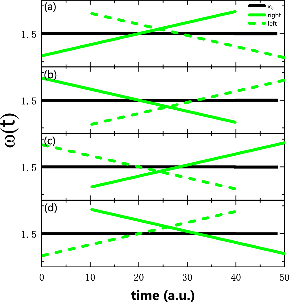 Electron vortex generations in photoionization of hydrogen atoms by ...