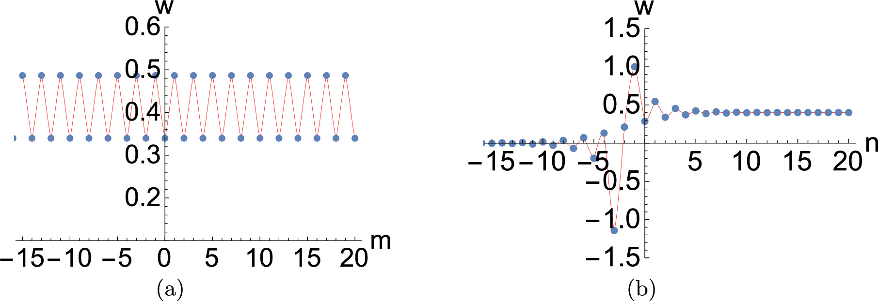 Cauchy matrix approach for H1 a equation in the torqued Adler–Bobenko ...