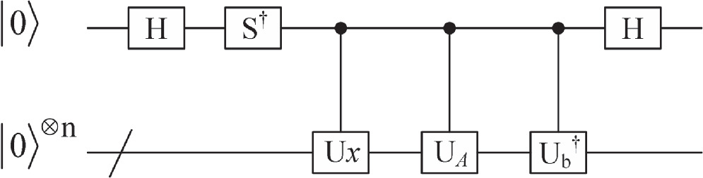 Towards an efficient variational quantum algorithm for solving linear equations - IOPscience