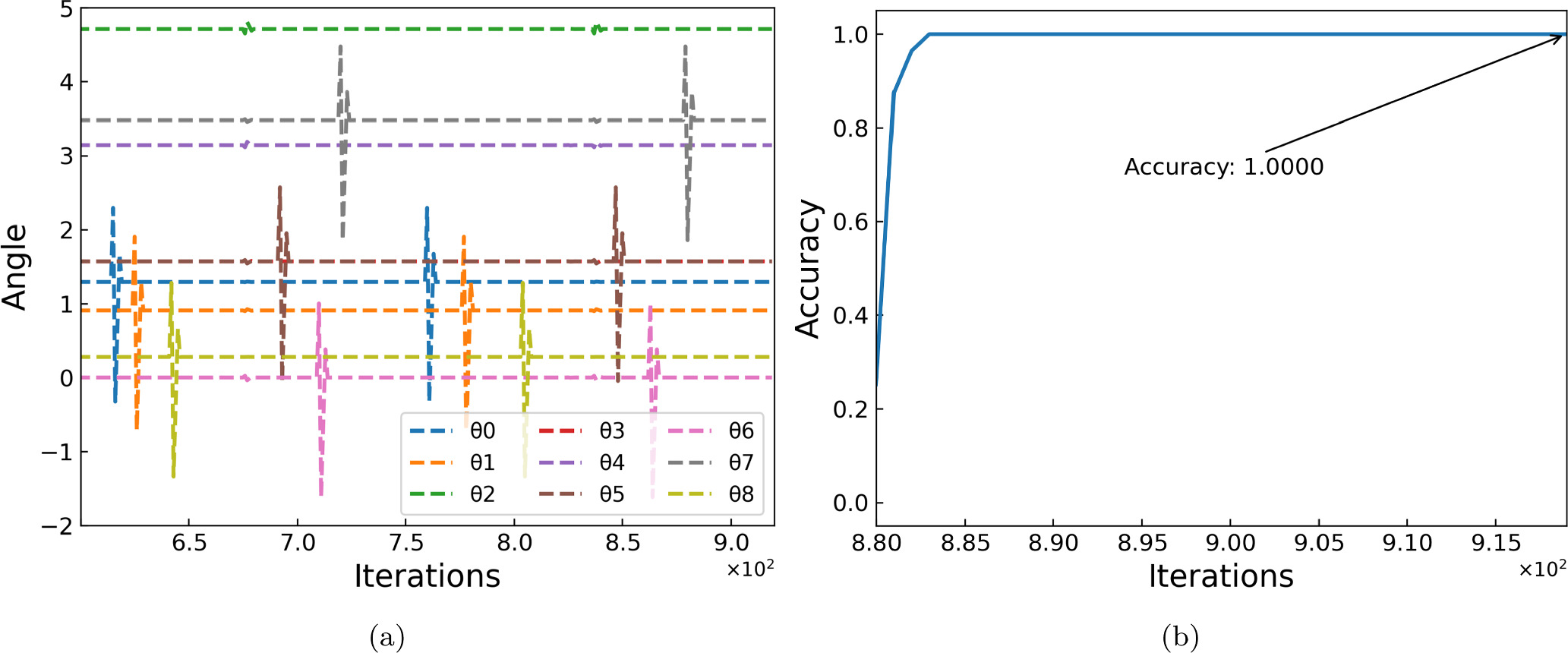 Towards an efficient variational quantum algorithm for solving linear equations - IOPscience