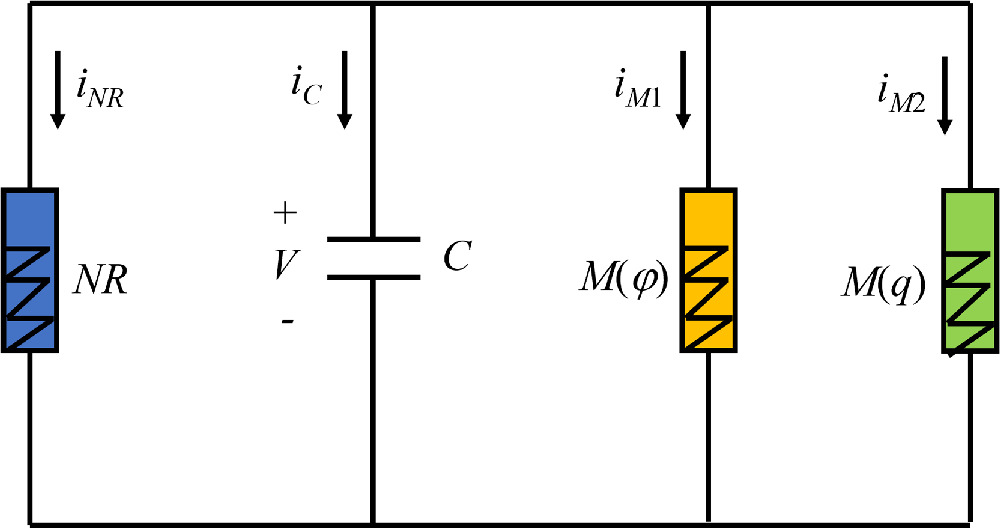 An adaptive energy regulation in a memristive map linearized from a ...