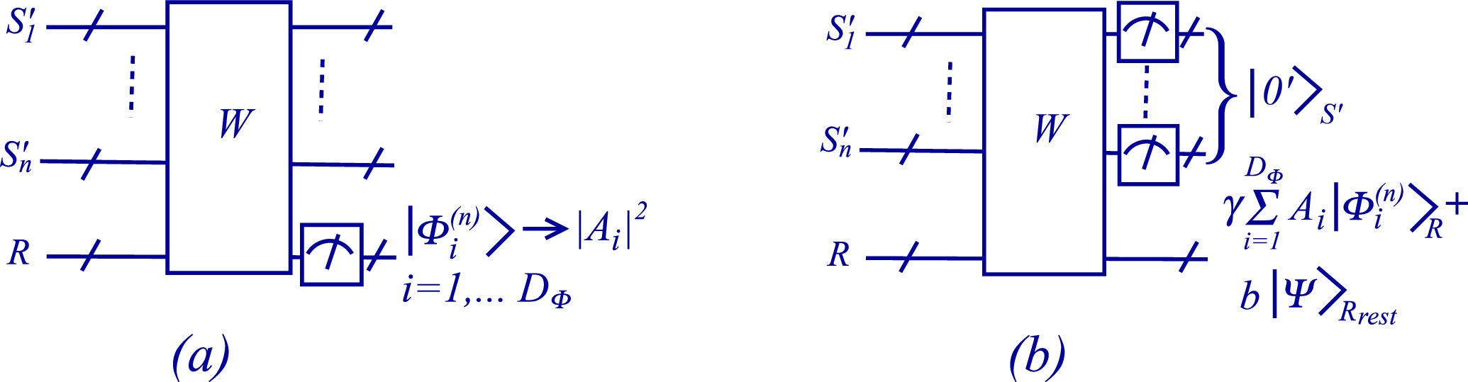 Quantum algorithms for matrix operations and linear systems of ...