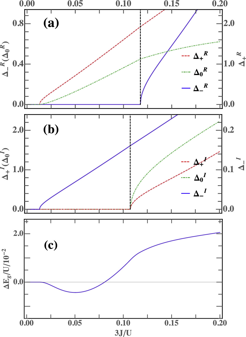 Mott insulator-density ordered superfluid transition and 'shamrock ...