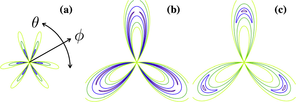 Mott insulator-density ordered superfluid transition and 'shamrock ...