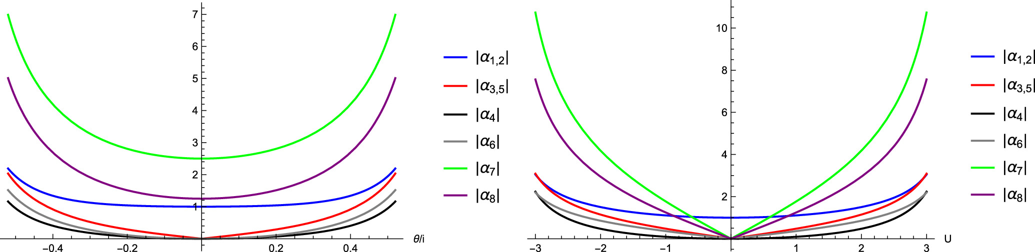 Bethe ansatz solutions of the 1D extended Hubbard-model - IOPscience