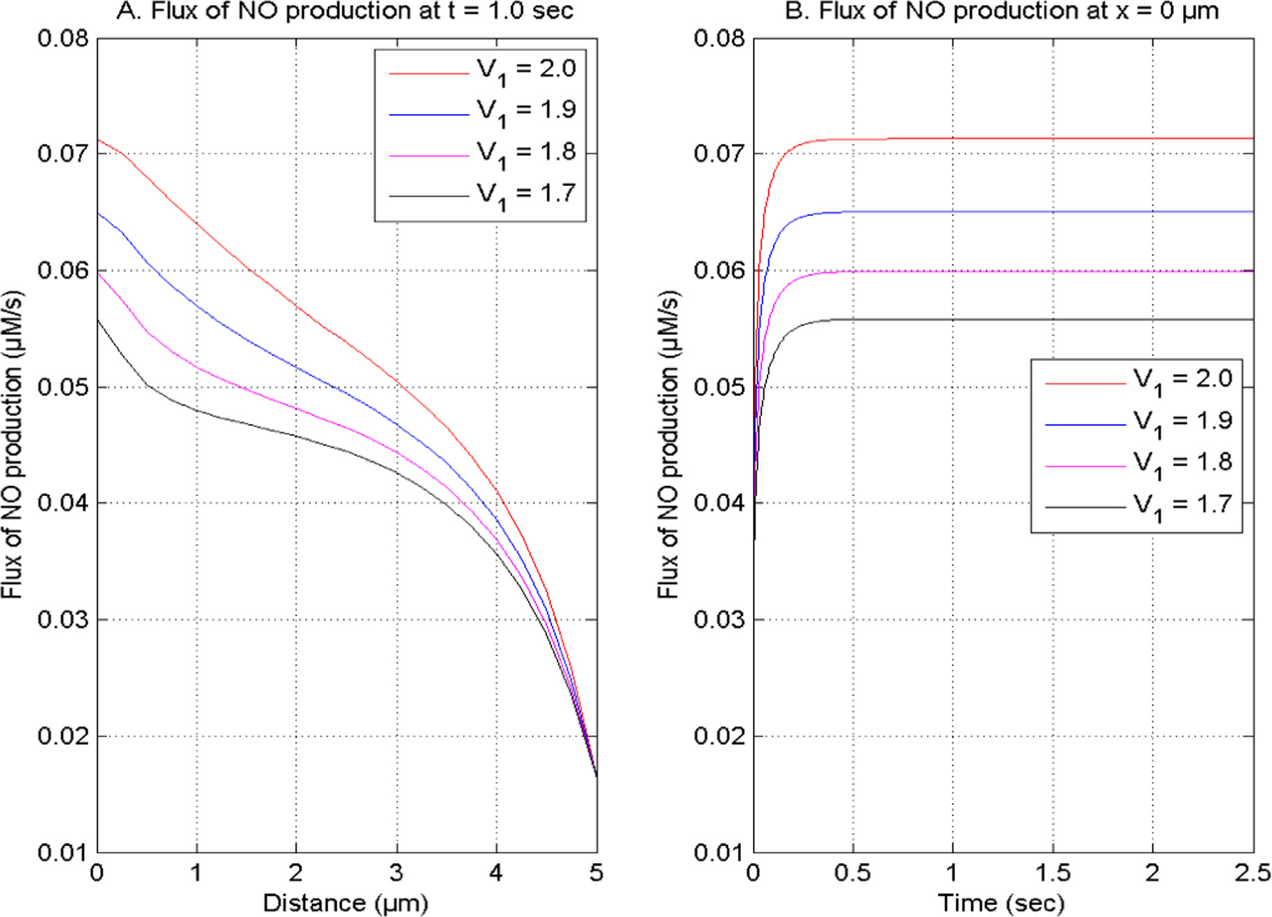 Nonlinear system dynamics of calcium and nitric oxide due to cell memory and superdiffusion in ...