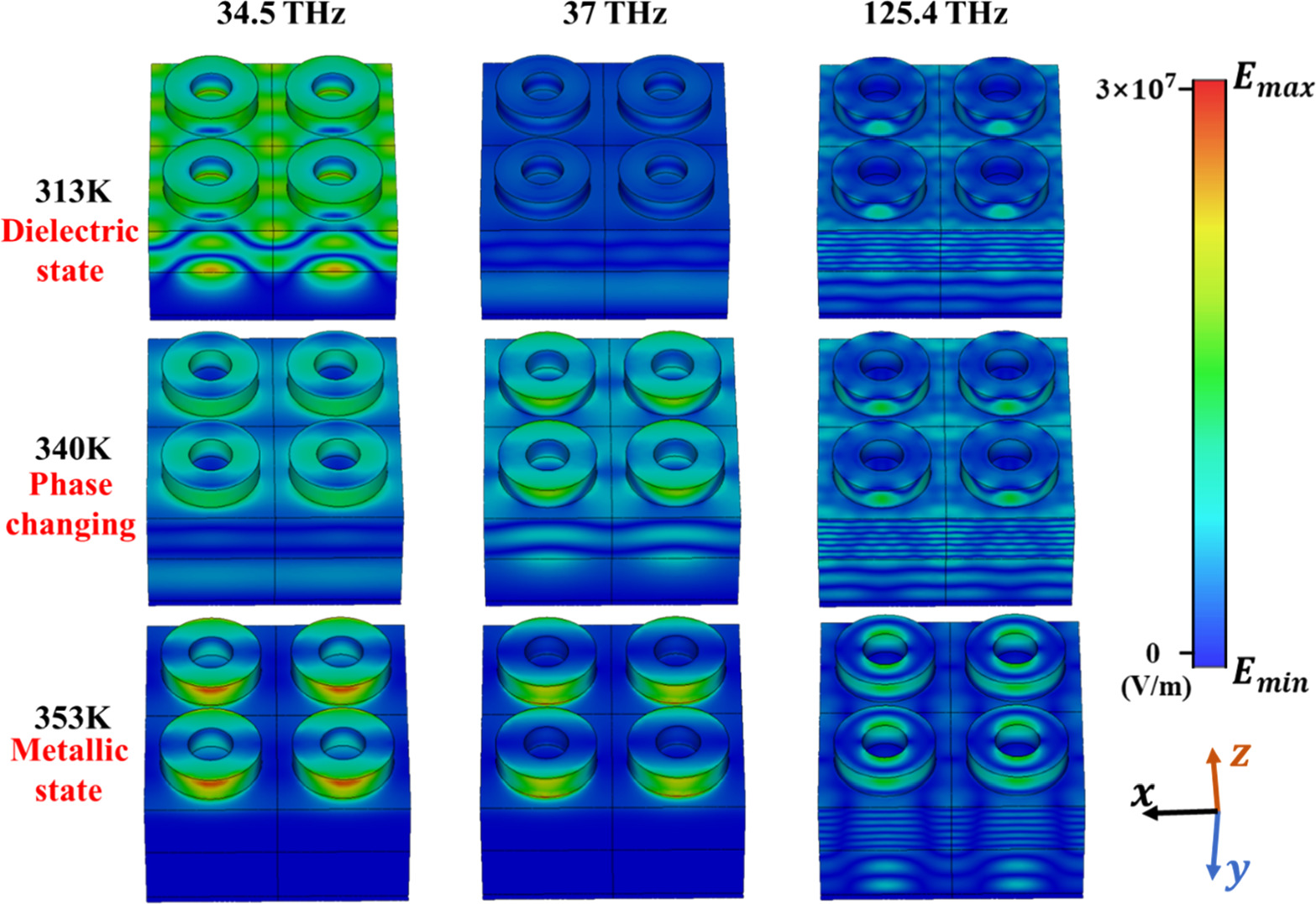 Multi-functional metasurface: ultra-wideband/multi-band absorption ...