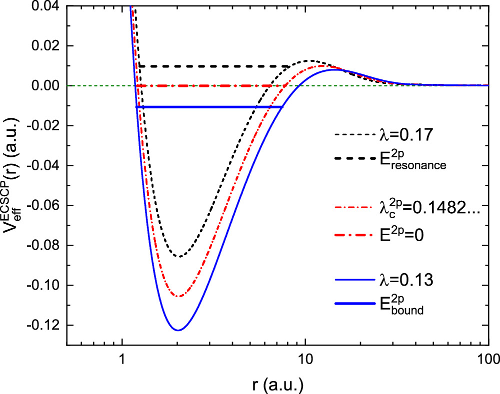 p-wave resonances in the exponential cosine screened Coulomb potential ...