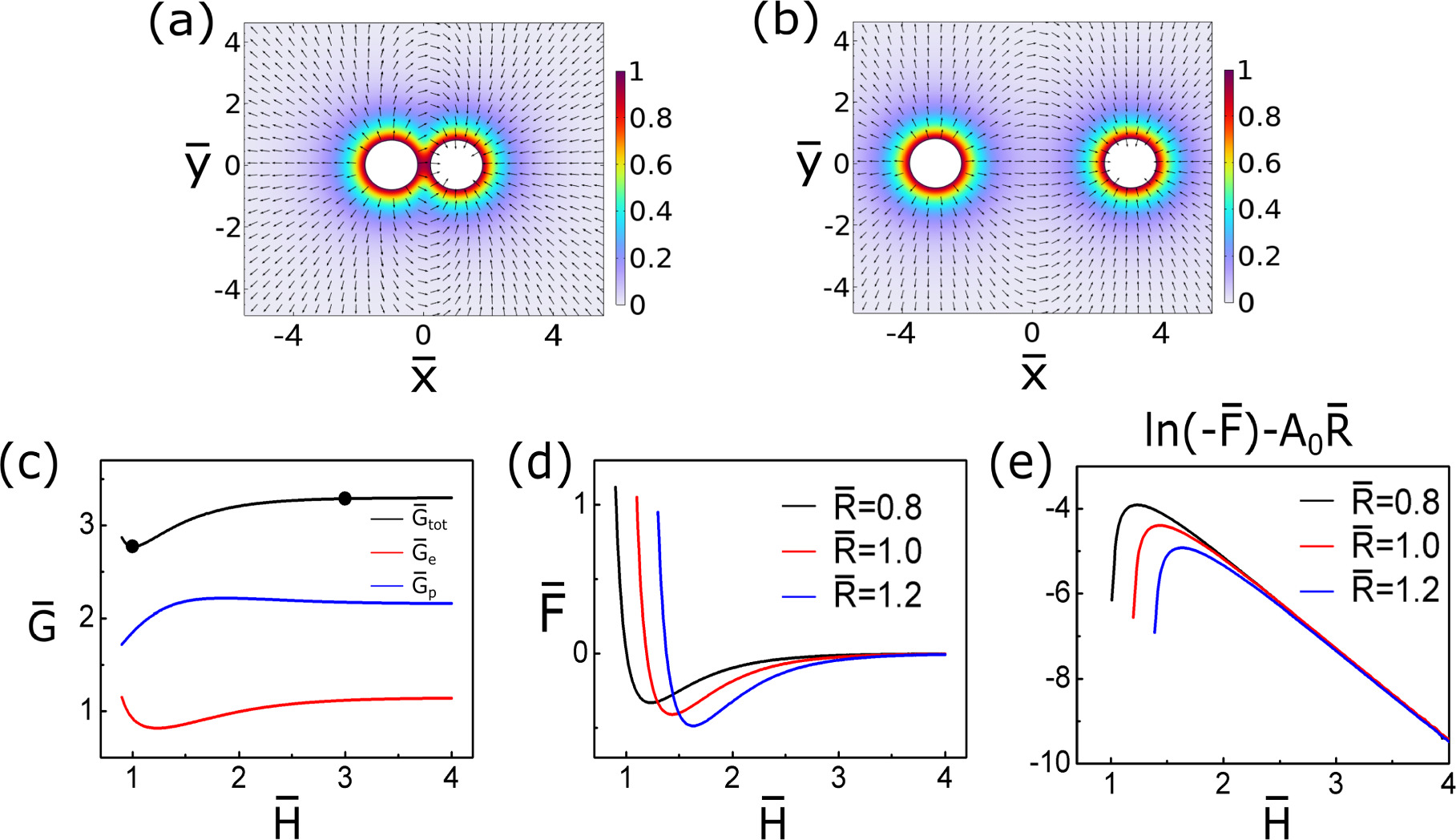 Surface-induced interaction of colloidal particles in isotropic liquid crystals - IOPscience