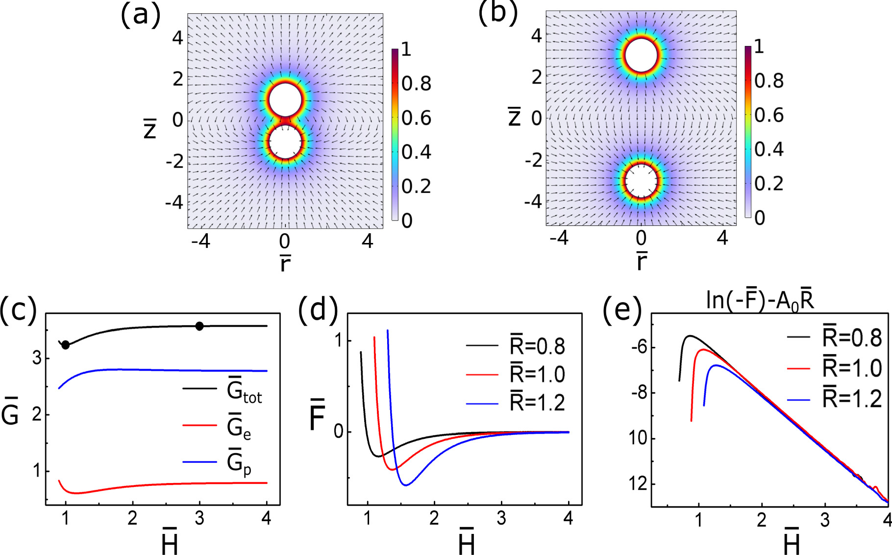 Surface-induced interaction of colloidal particles in isotropic liquid crystals - IOPscience