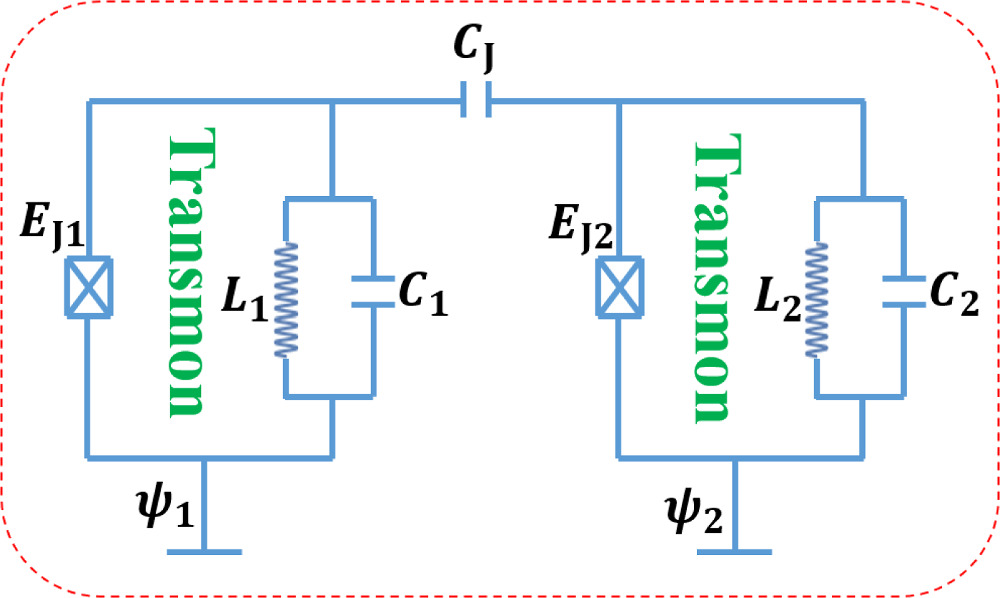 Photon blockade in a double-transmon system with ultrastrong coupling ...